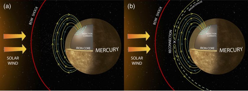Mercury's interior | The Planetary Society