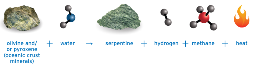 Serpentinization | The Planetary Society