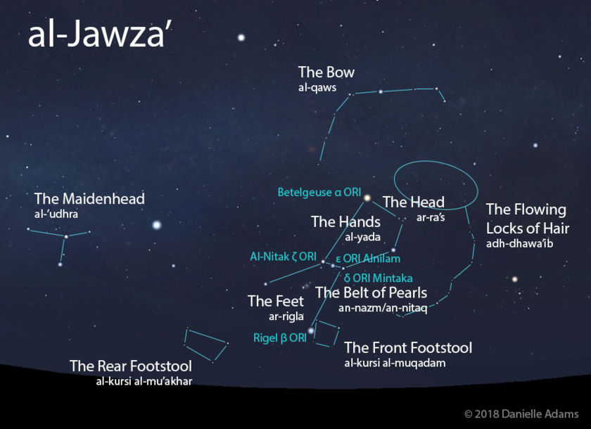 Ancient Arabian Astronomy