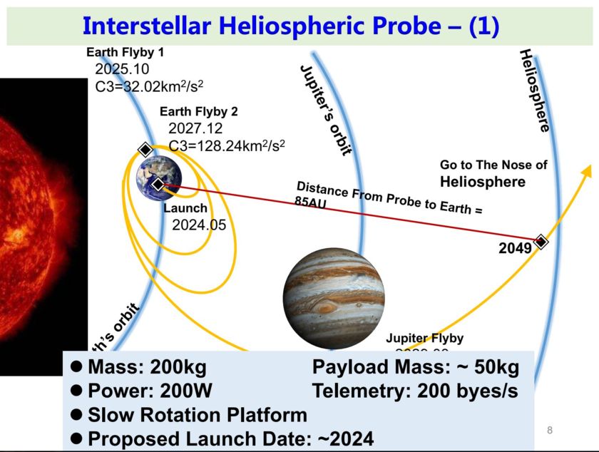 Interstellar Heliosphere Probe 1 Concept | The Planetary Society