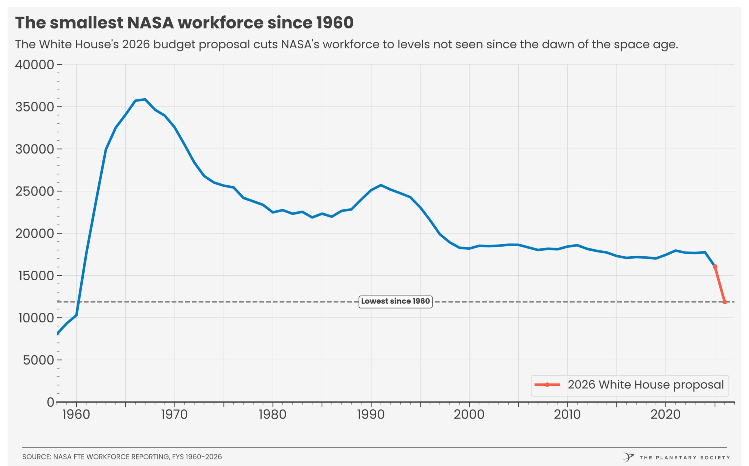 The Space Advocate Newsletter, June 2025 | The Planetary Society