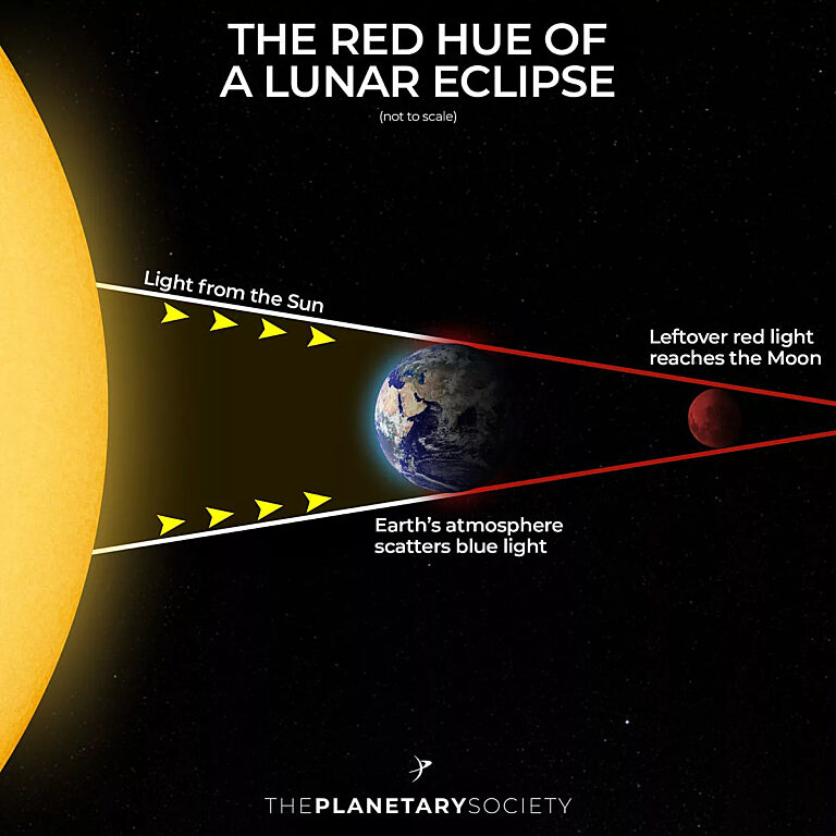 A year in review and a reddish hue | The Planetary Society
