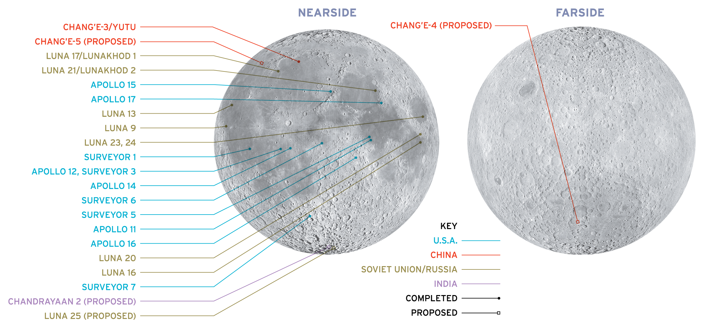 Lunar Landing Sites Map Lunar Landing Sites Map