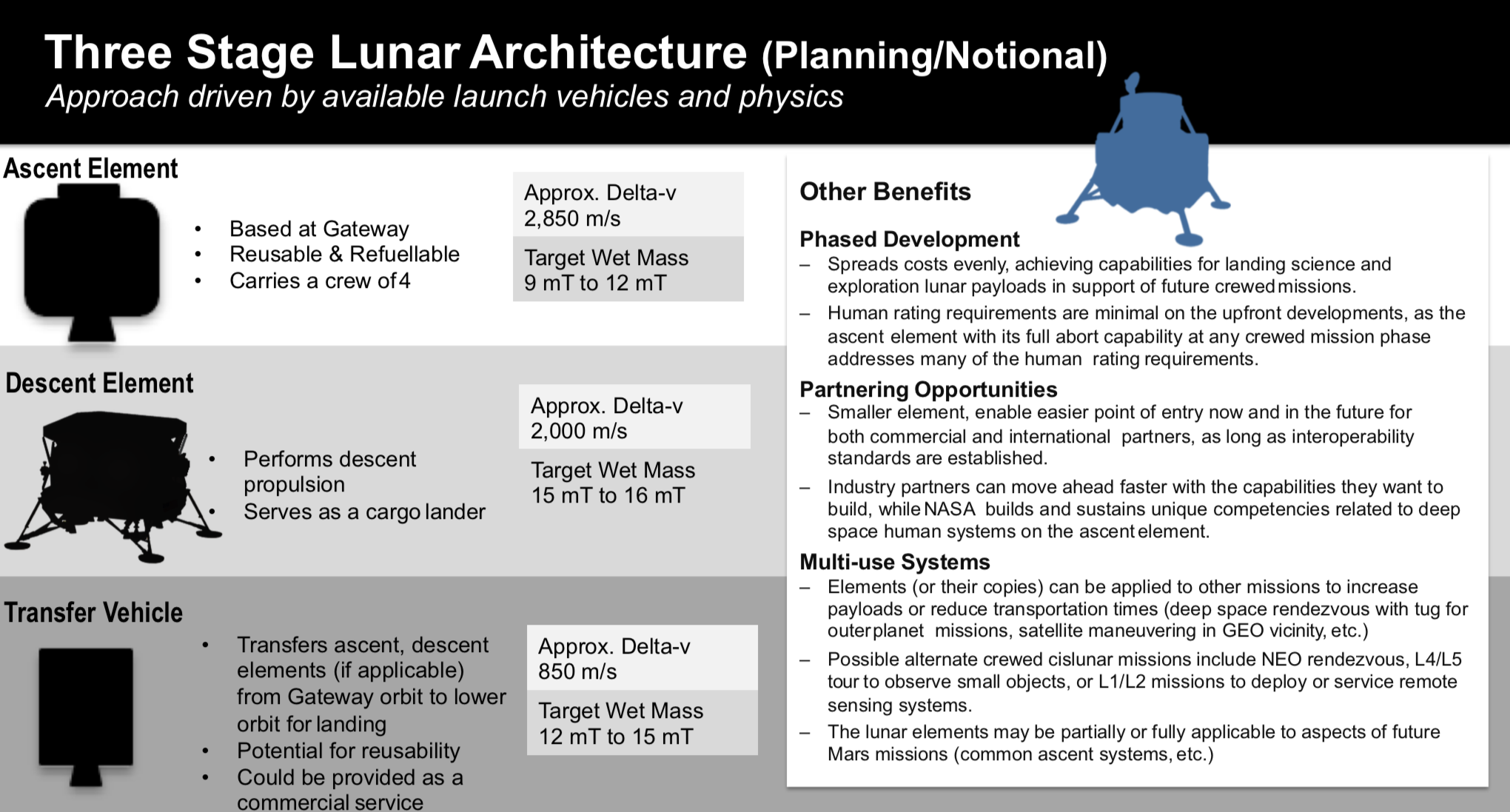 NASA s 3 stage Lunar Lander Concept The Planetary Society NASA s 3 stage Lunar Lander Concept The Planetary Society