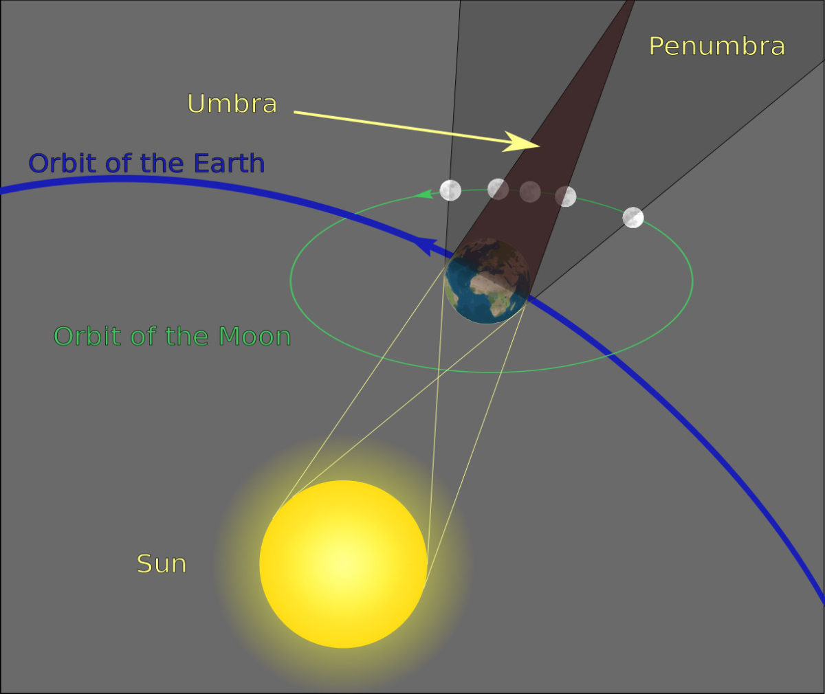 Geometry of a lunar eclipse | The Planetary Society
