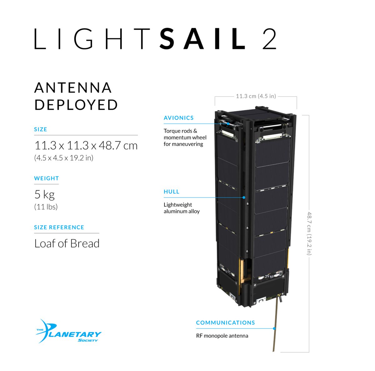 LightSail 2 with solar panels closed | The Planetary Society
