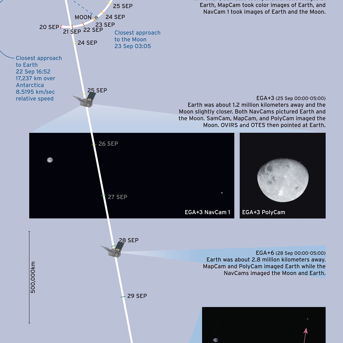 Wentworth (1922) grain size classification | The Planetary Society