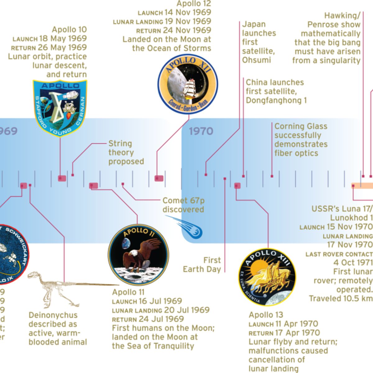 Pluto: Then and Now | The Planetary Society