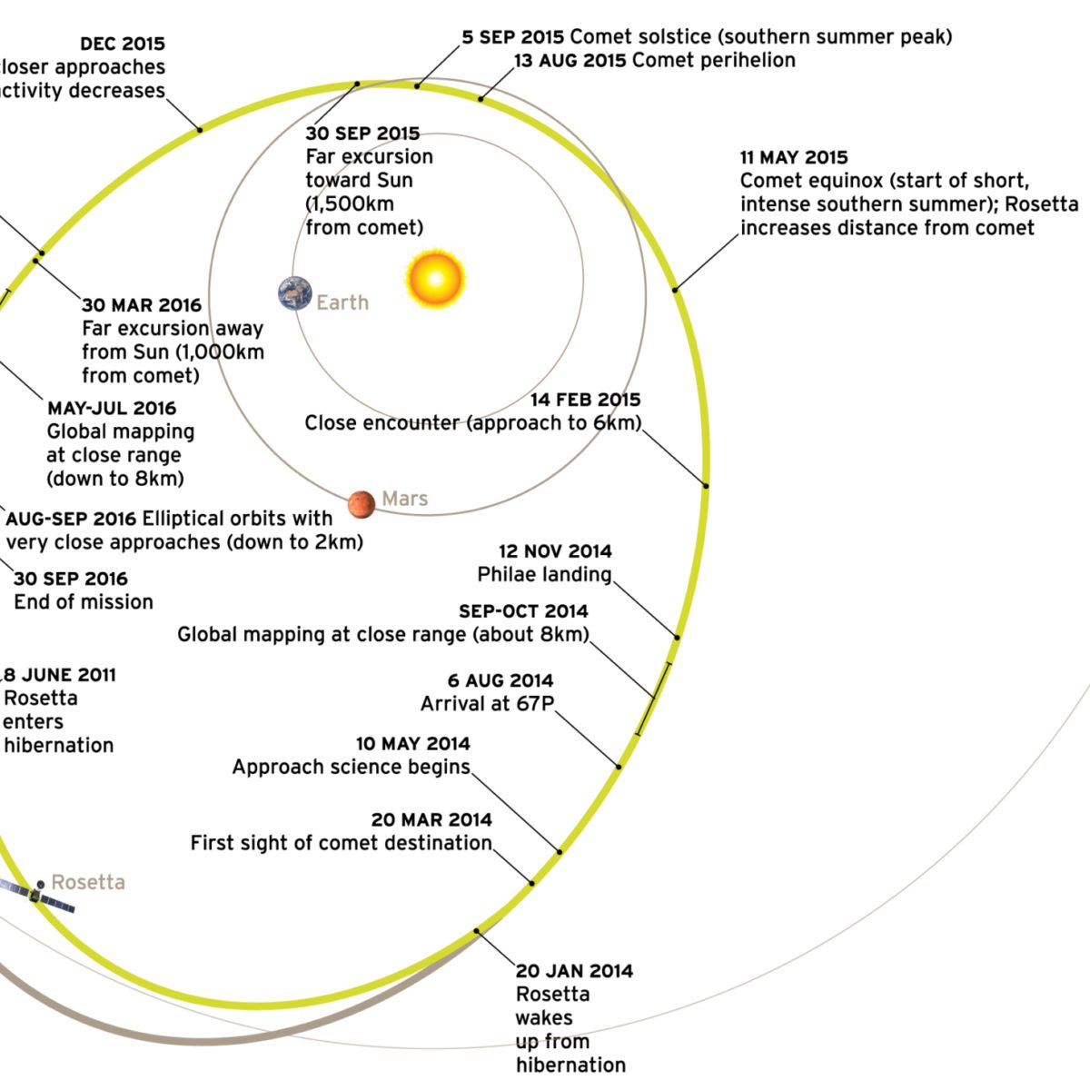 The history of the Moon in 2.5 minutes | The Planetary Society