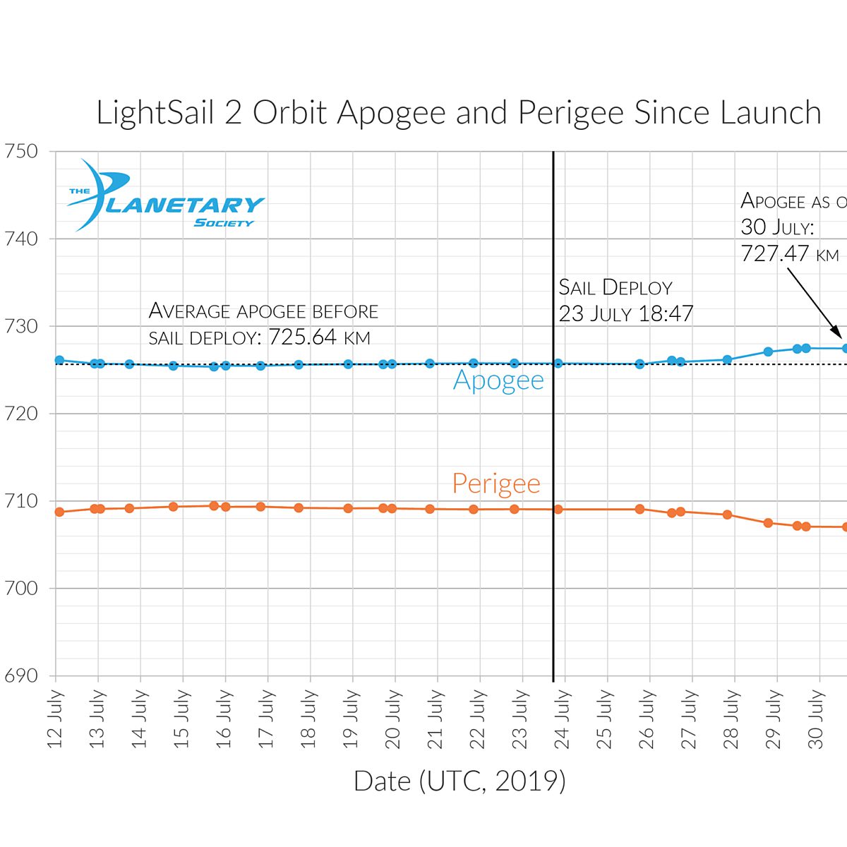 Perseverance Rover Calibration Target on Mars | The Planetary Society
