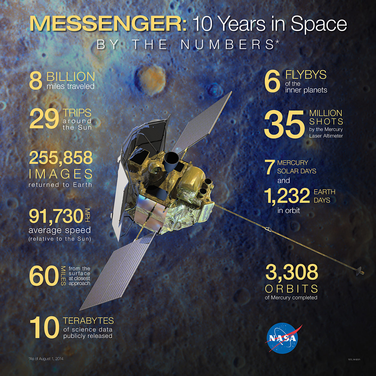 MESSENGER mission facts | The Planetary Society