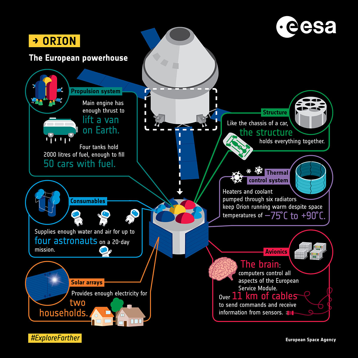 NASA's Orion spacecraft makes progress, but… | The Planetary Society