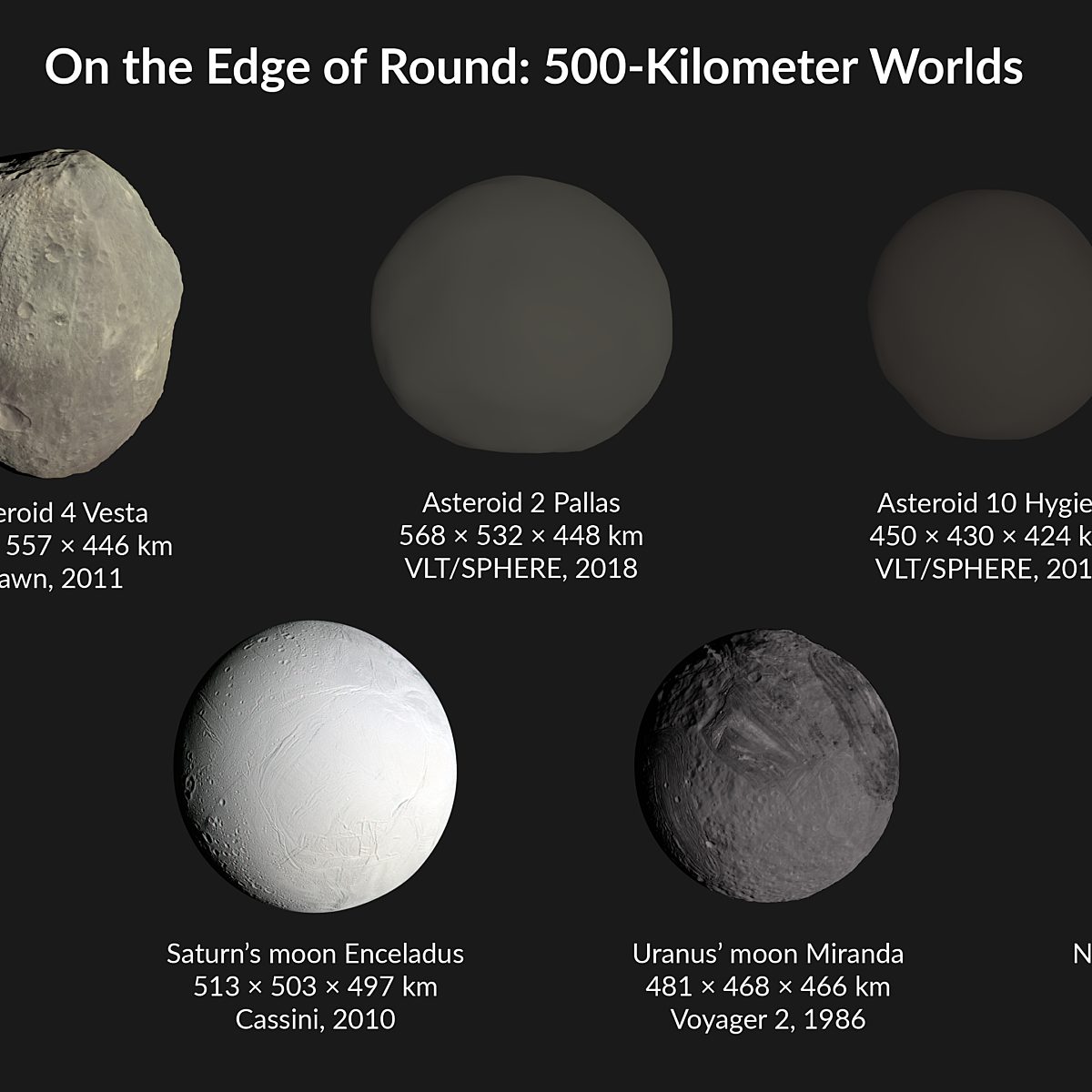 Comet 67P compared to Los Angeles | The Planetary Society