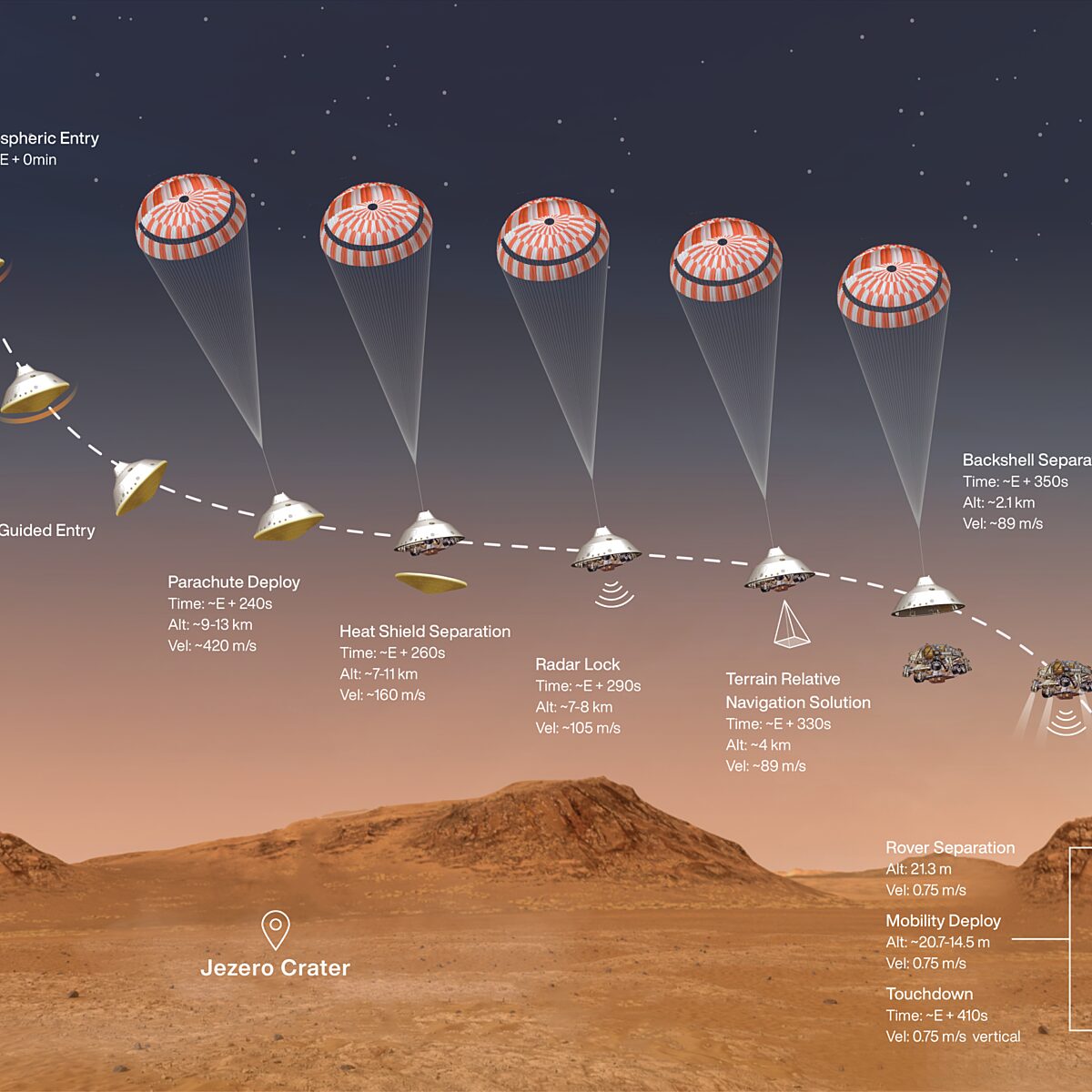 Moon over Dragon | The Planetary Society