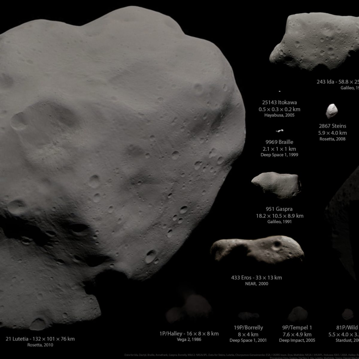 The atmospheres of the Solar System | The Planetary Society