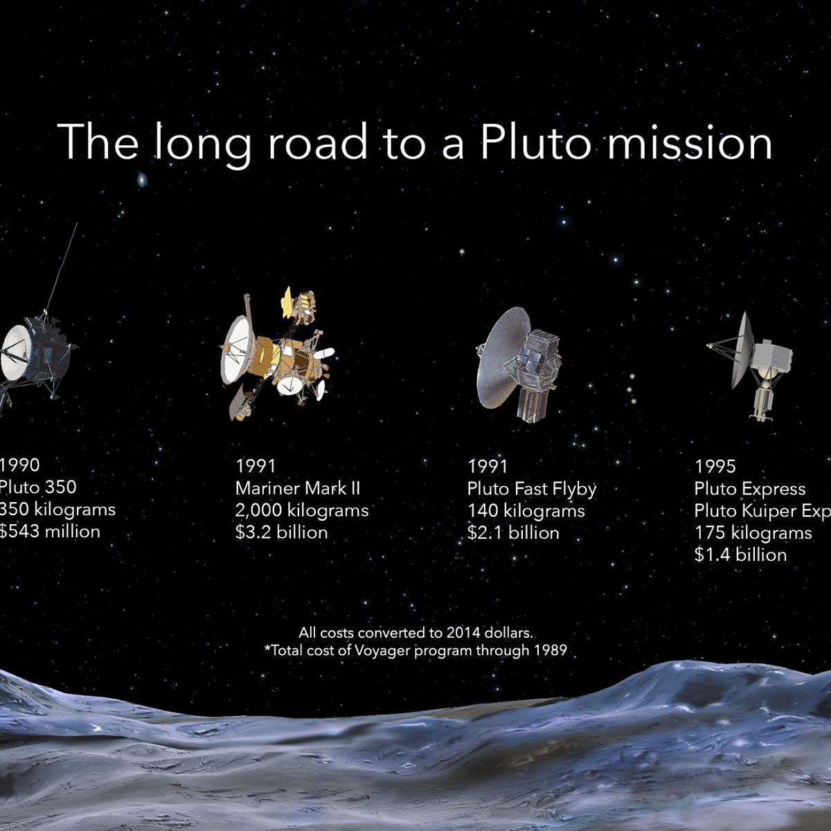 Soyuz rocket rollout | The Planetary Society