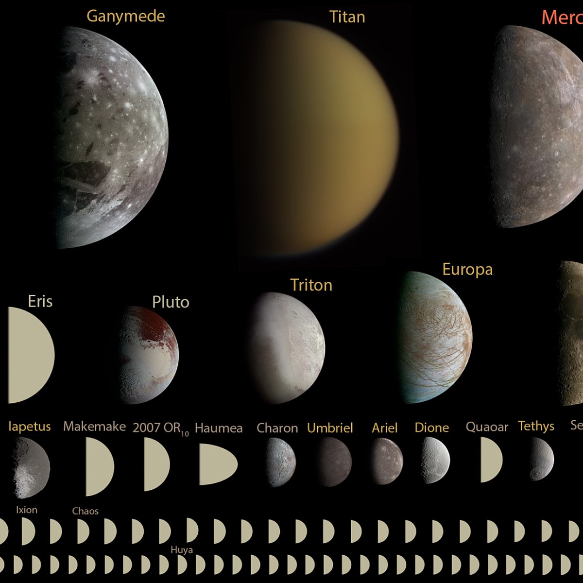The Earth's gravity field | The Planetary Society