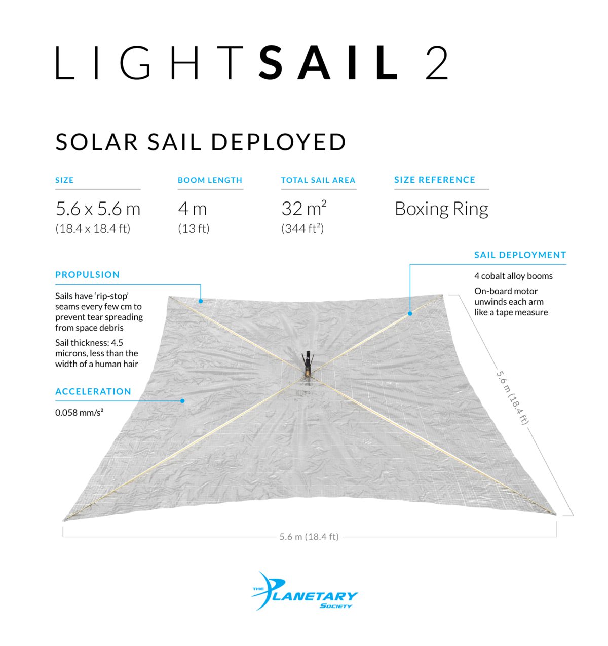LightSail 2 with solar sail deployed | The Planetary Society