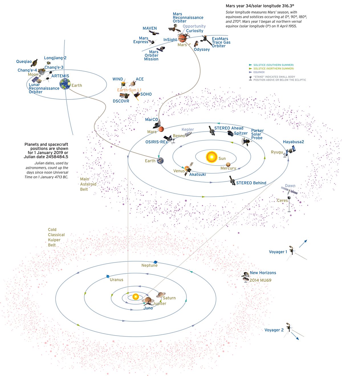 Where Life Began | The Planetary Society