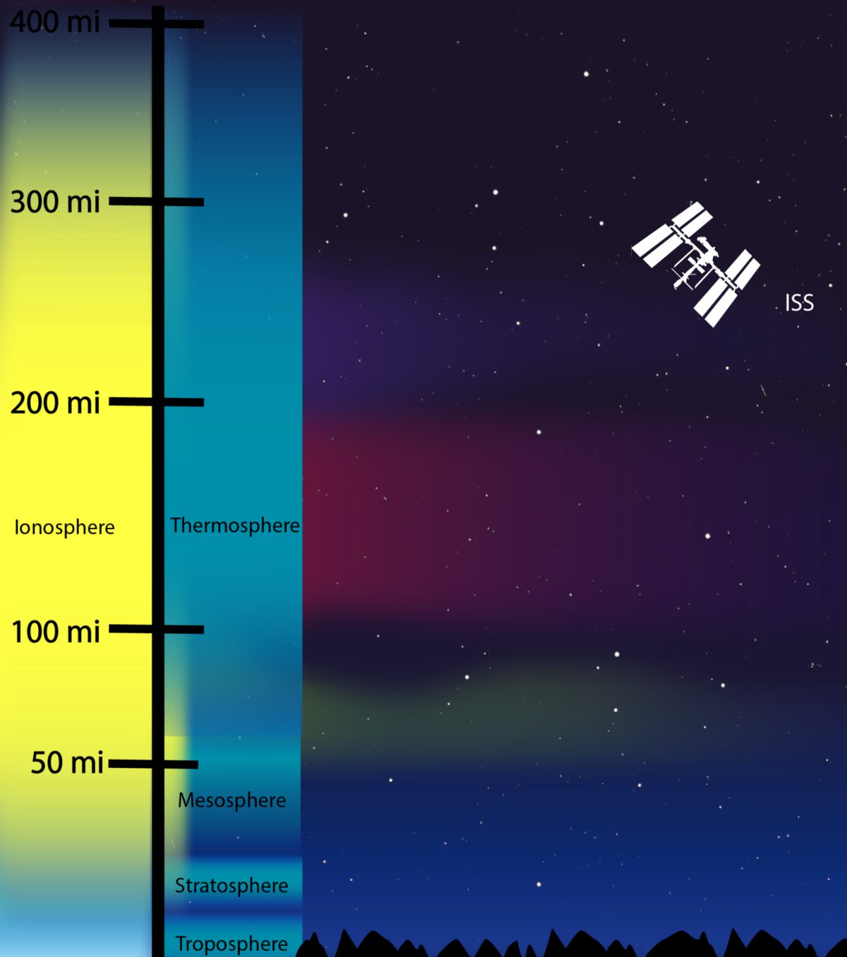 The structure of the atmosphere | The Planetary Society