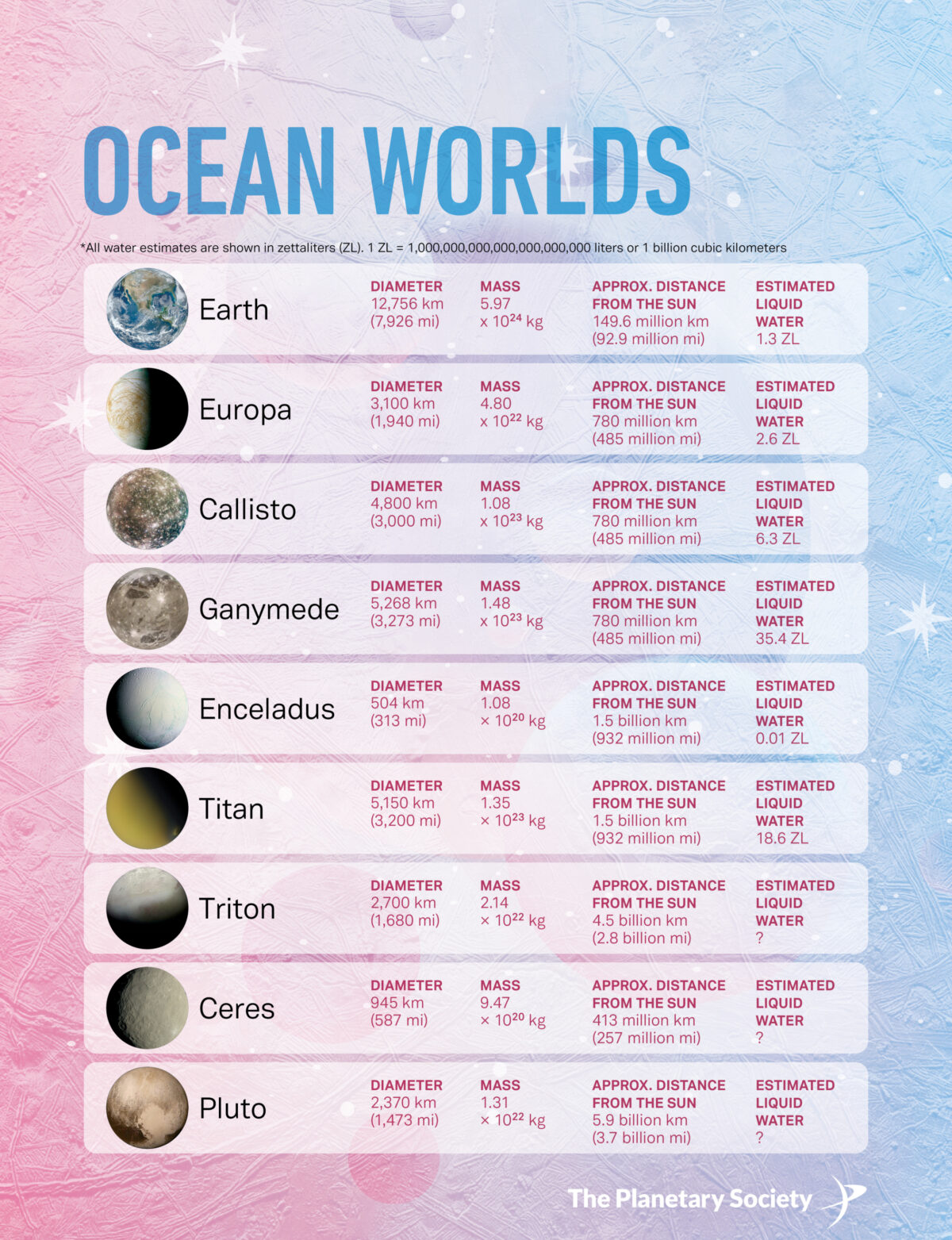 Where are the ocean worlds in our solar… | The Planetary Society