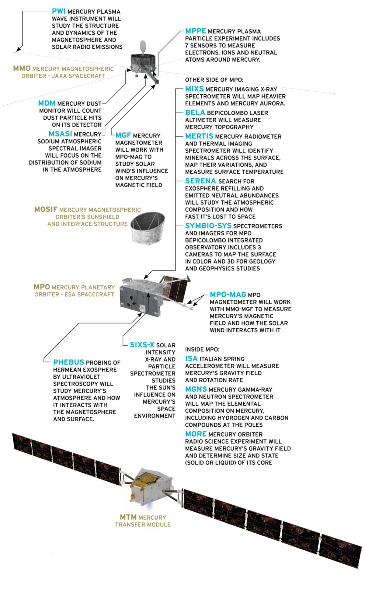BepiColombo's instruments | The Planetary Society