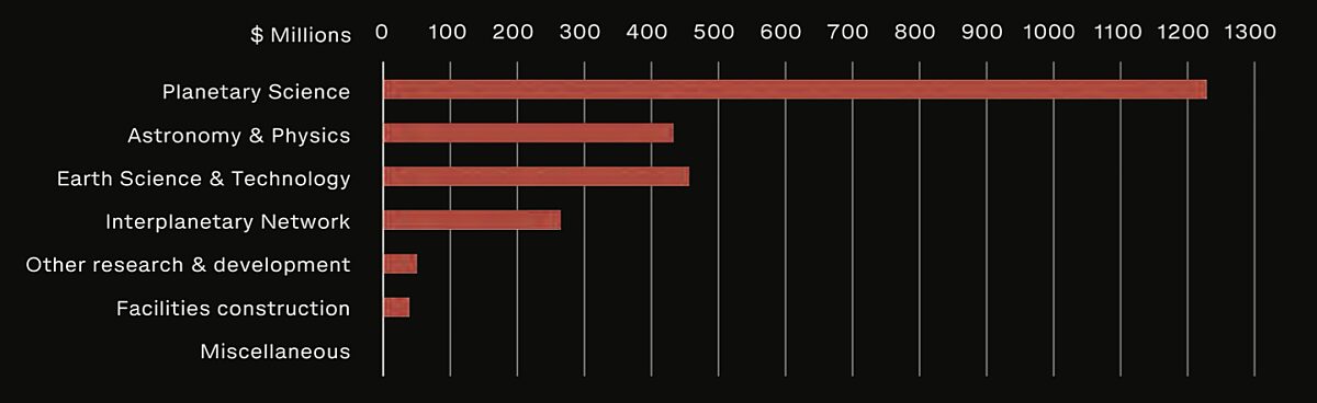 How layoffs at JPL can be traced to a… | The Planetary Society
