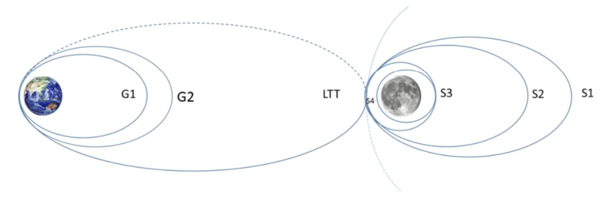 Trajectory | The Planetary Society