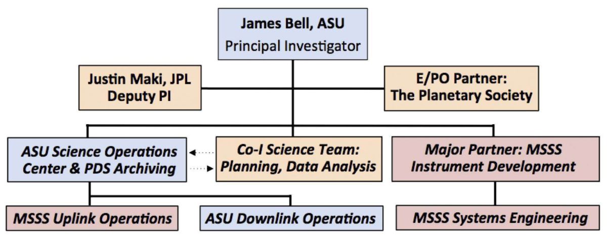 Mars 2020 Mastcam-Z team organization | The Planetary Society