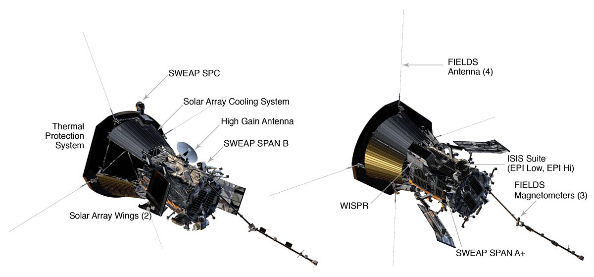 Parker Solar Probe instrument suite | The Planetary Society