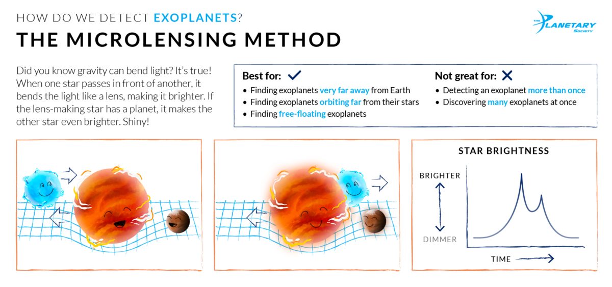 How We Detect Exoplanets: The Microlensing… | The Planetary Society