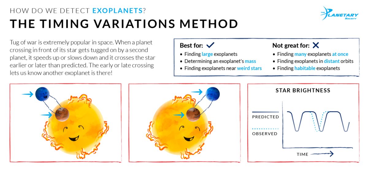 Timing Variations | The Planetary Society