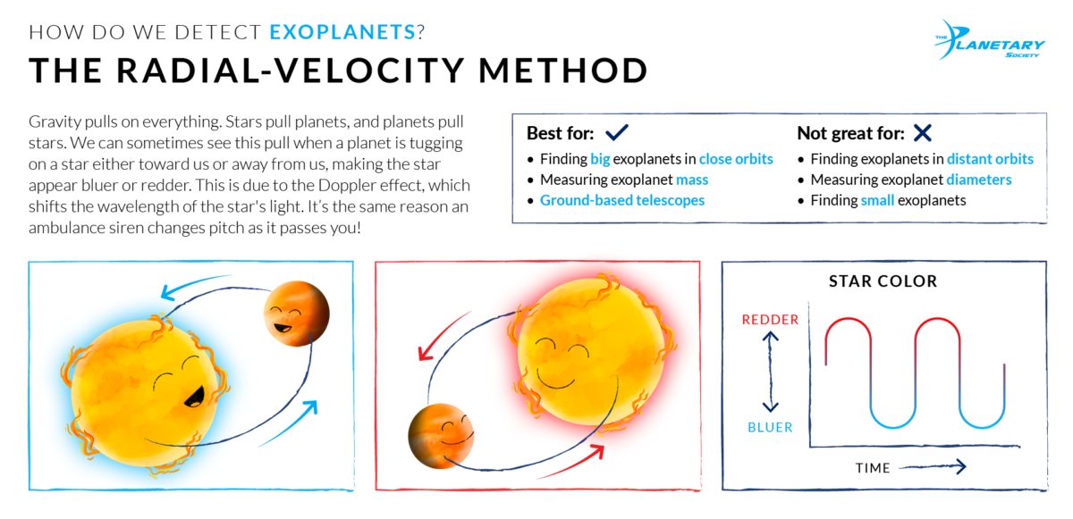 Color-Shifting Stars: The Radial-Velocity… | The Planetary Society