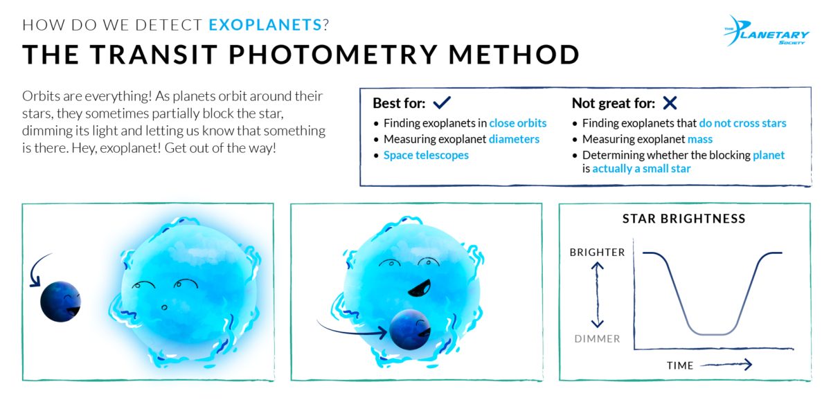How We Detect Exoplanets: The Transit… | The Planetary Society