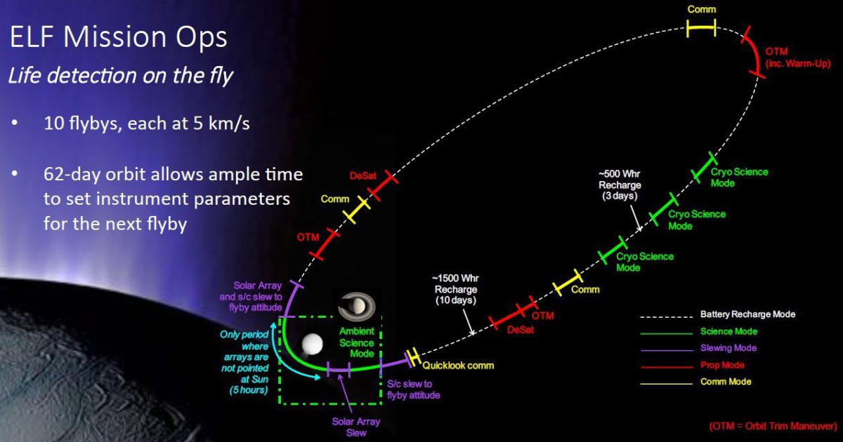 ELF mission | The Planetary Society