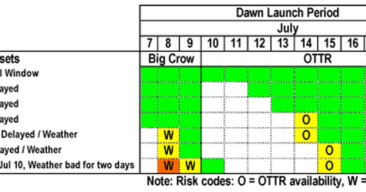 Dawn's launch delay | The Planetary Society
