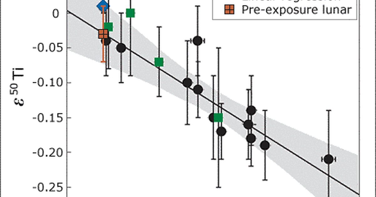 Lunar titanium | The Planetary Society