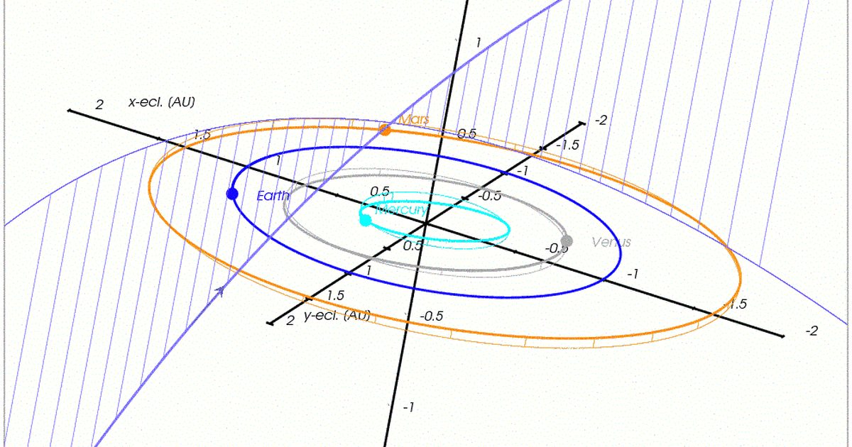 Siding Spring - trajectory in 2014 | The Planetary Society