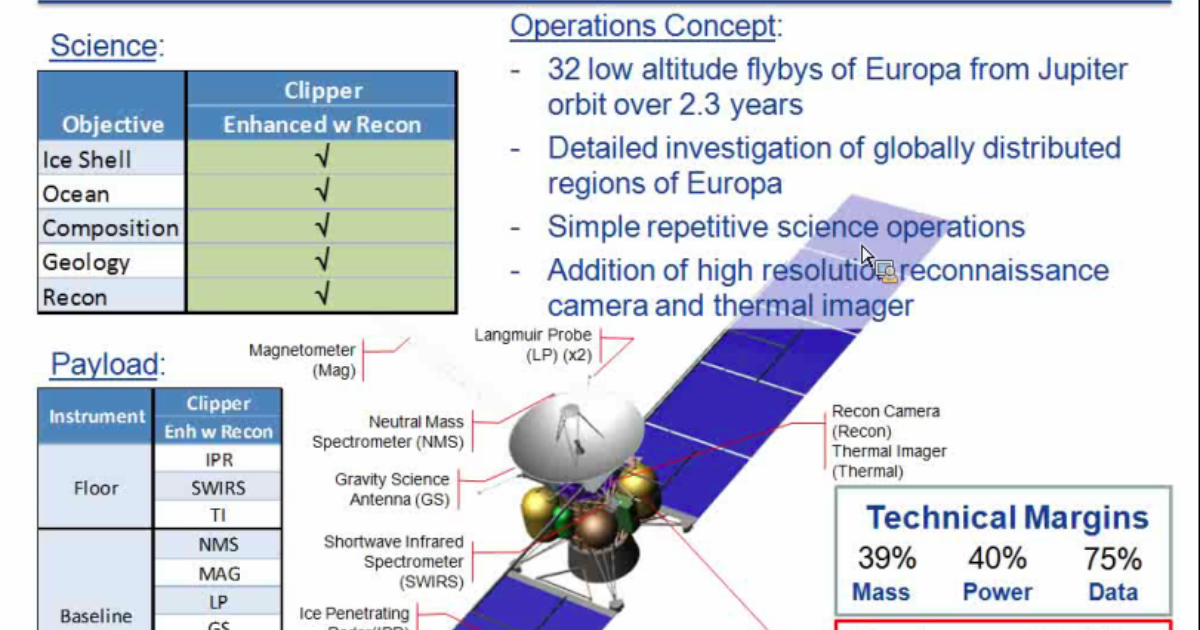 Solar-powered Europa Clipper Mission | The Planetary Society