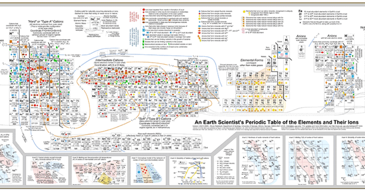 geological table