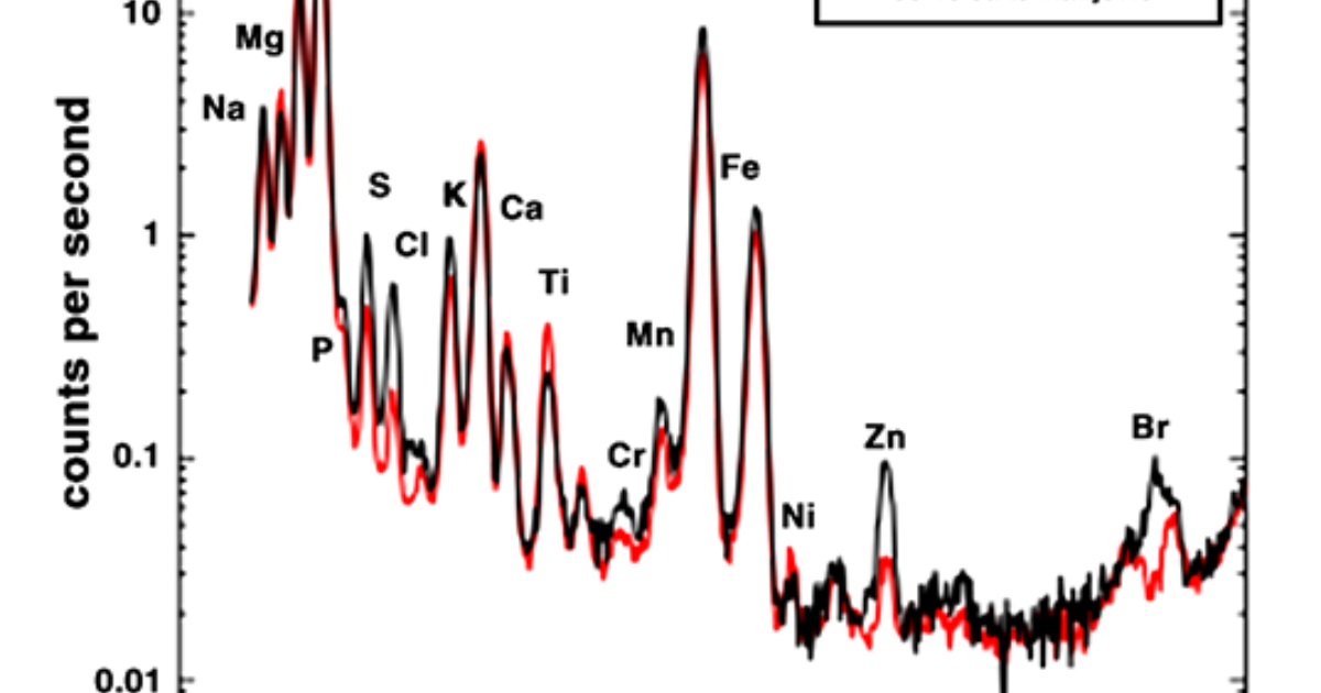 APXS spectrum of Jake Matijevic rock | The Planetary Society