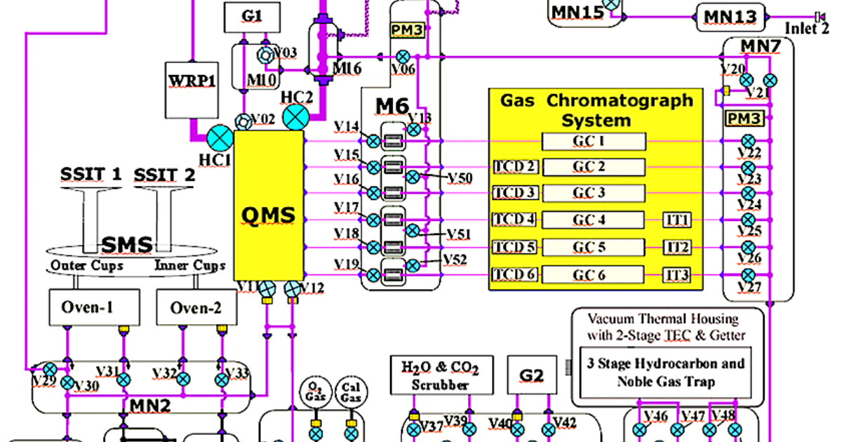 Schematic diagram of SAM's internal workings | The Planetary Society