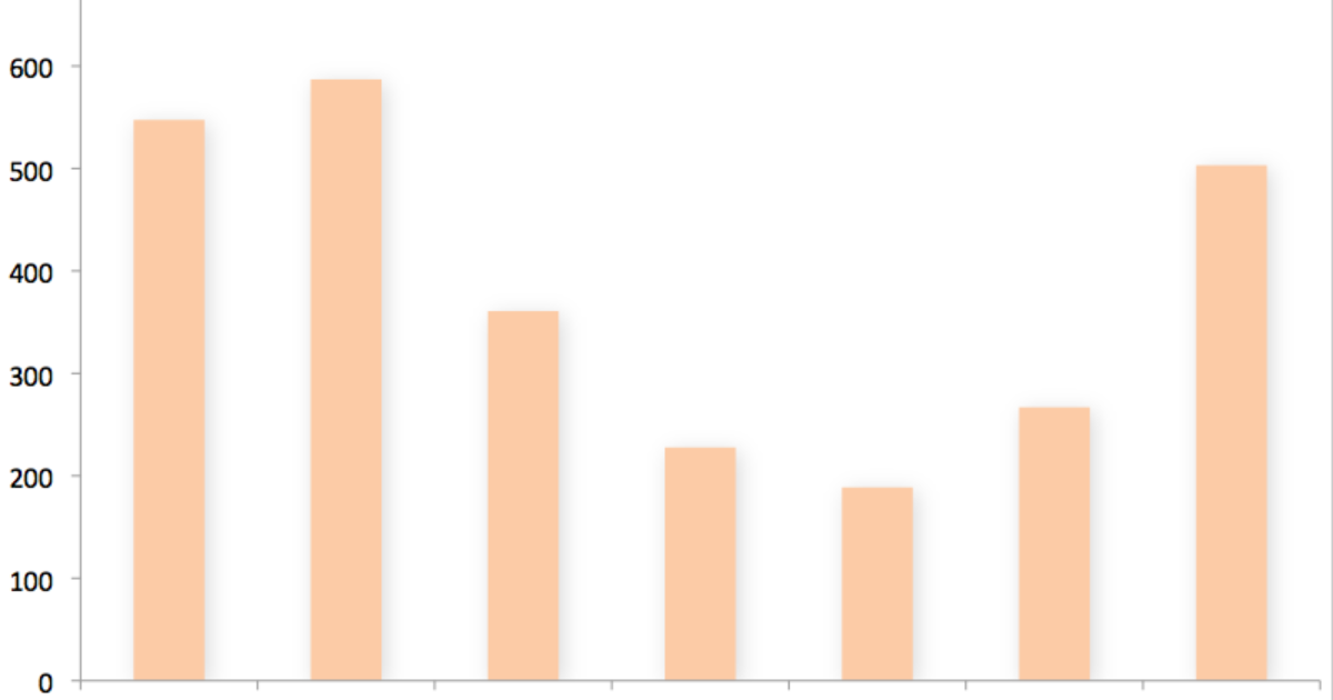 Mars Exploration Program Budget Projection | The Planetary Society