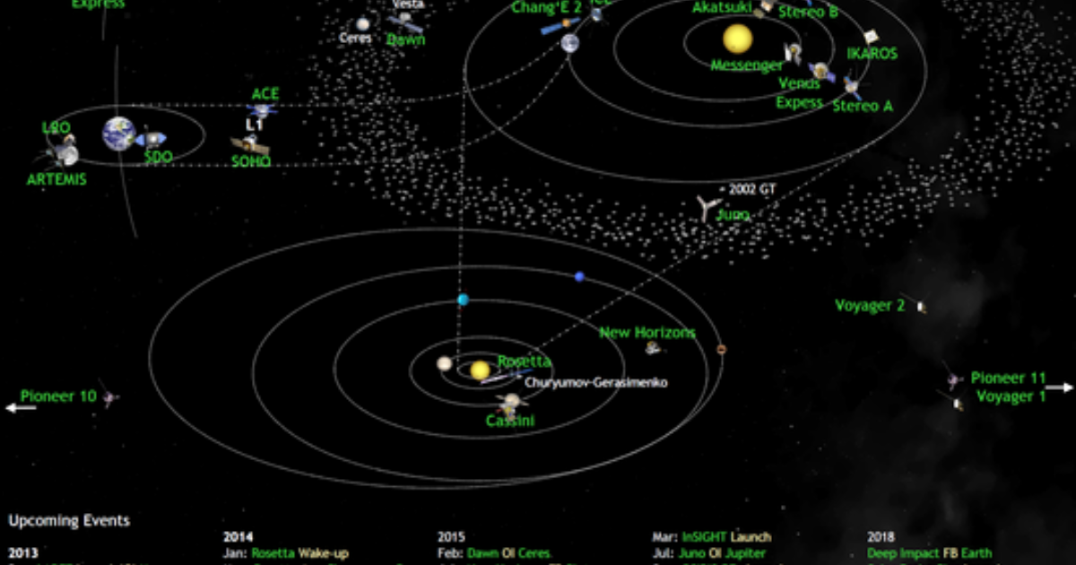 What's Up in the Solar System in January 2013 | The Planetary Society