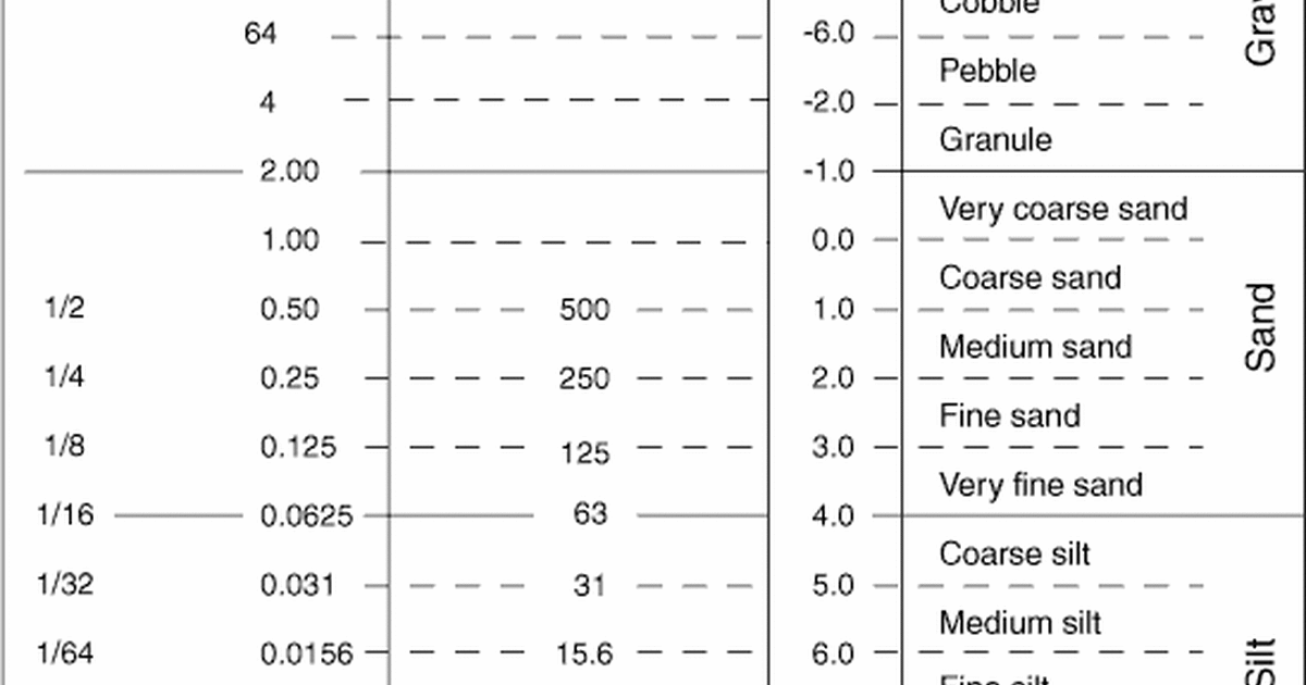 "Sand" means something different to me than… | The Planetary Society