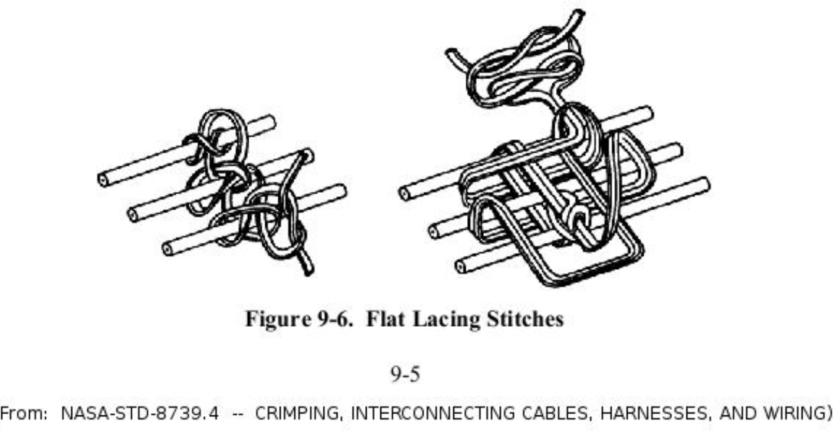 NASA specification for cable lacing (2) | The Planetary Society