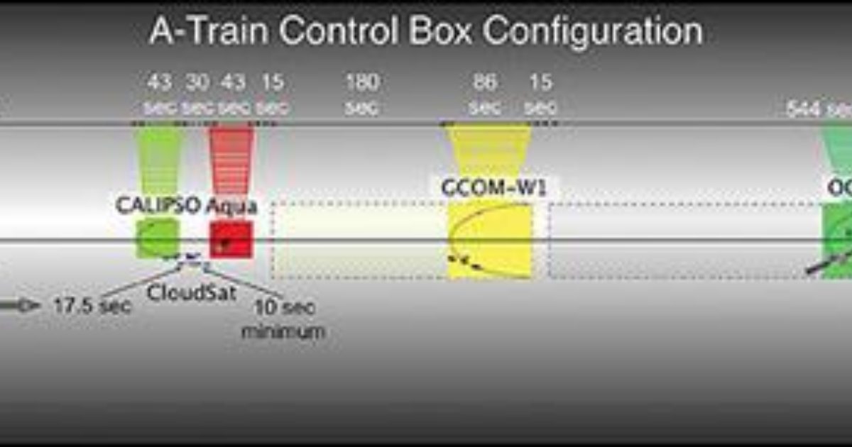 A-train formation flying | The Planetary Society
