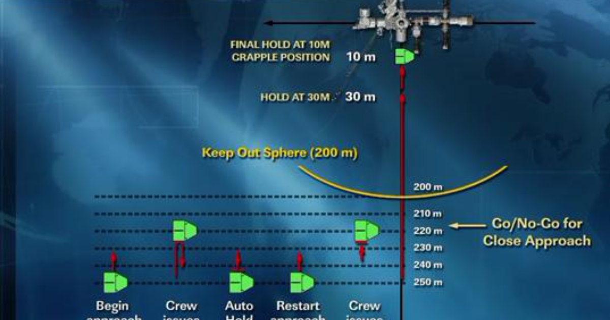 Dragon ISS approach, flight day four | The Planetary Society