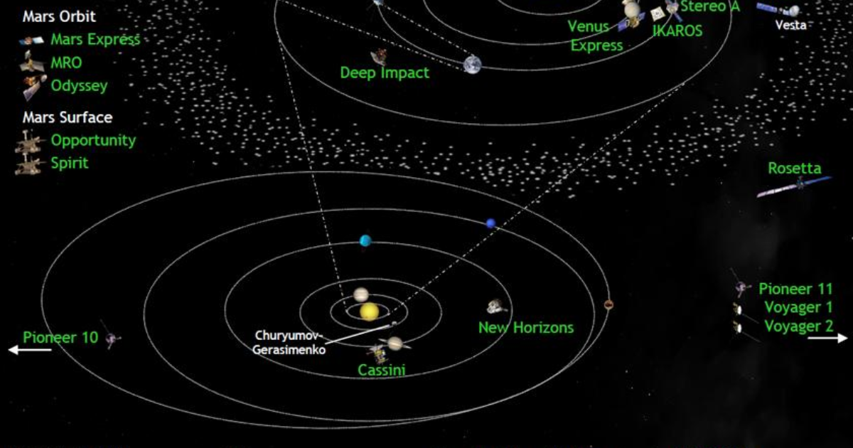 Solar system exploration missions in March… | The Planetary Society