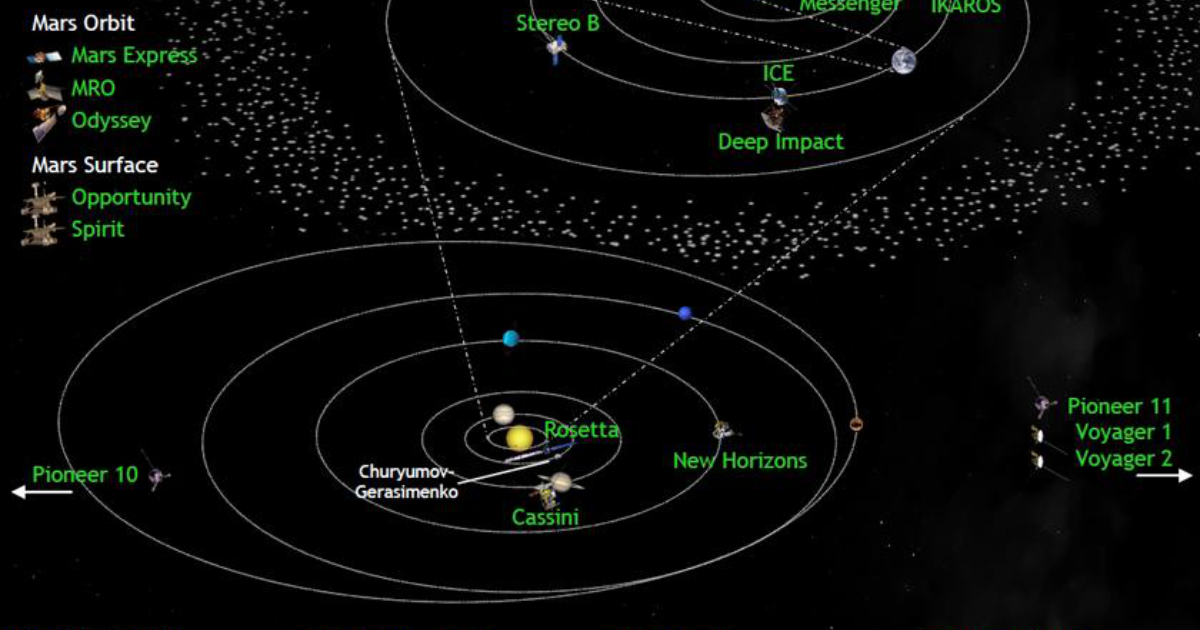 Solar system exploration missions in May 2011 | The Planetary Society